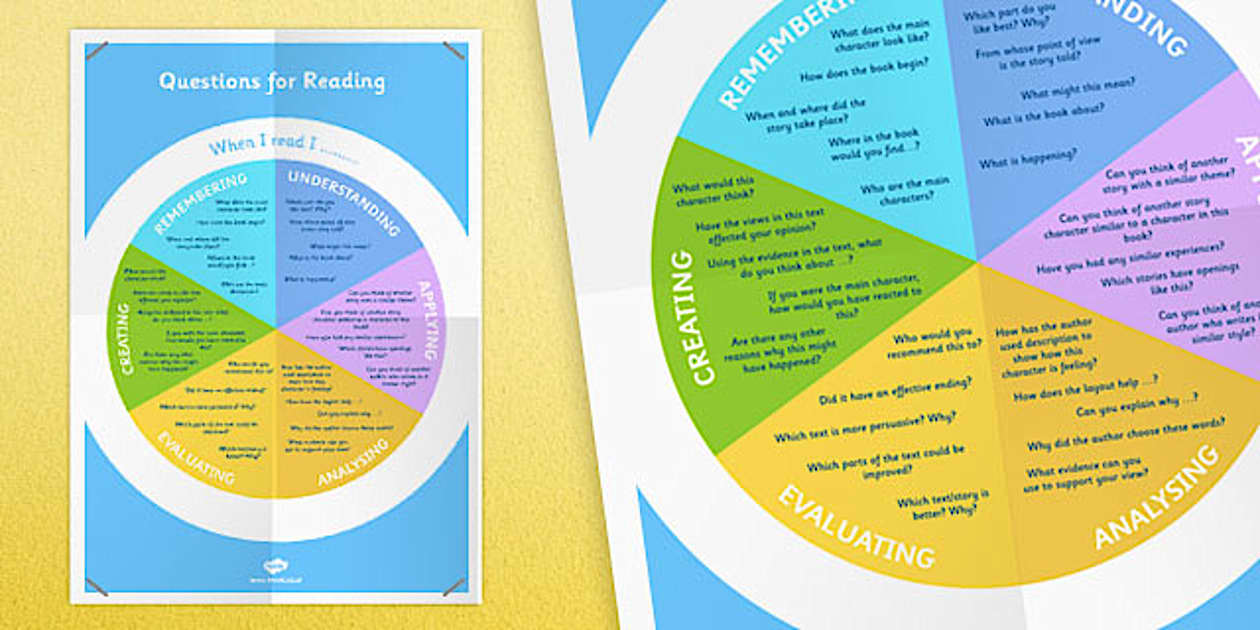Black and White Bloom's Taxonomy of Questions Wheel - Twinkl