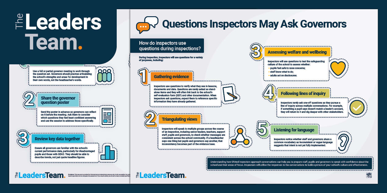 Poster: Questions Inspectors May Ask Governors - SLT