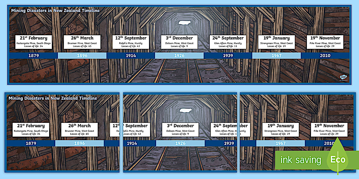 Mining Disasters in New Zealand Display Timeline