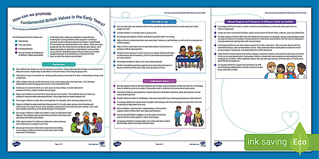 Editable British Values in the EYFS: A Guide for Practitioners