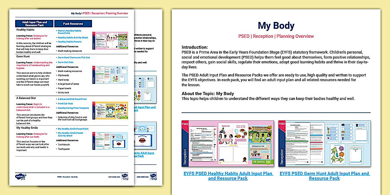 PSED My Body Reception Planning Overview - Twinkl