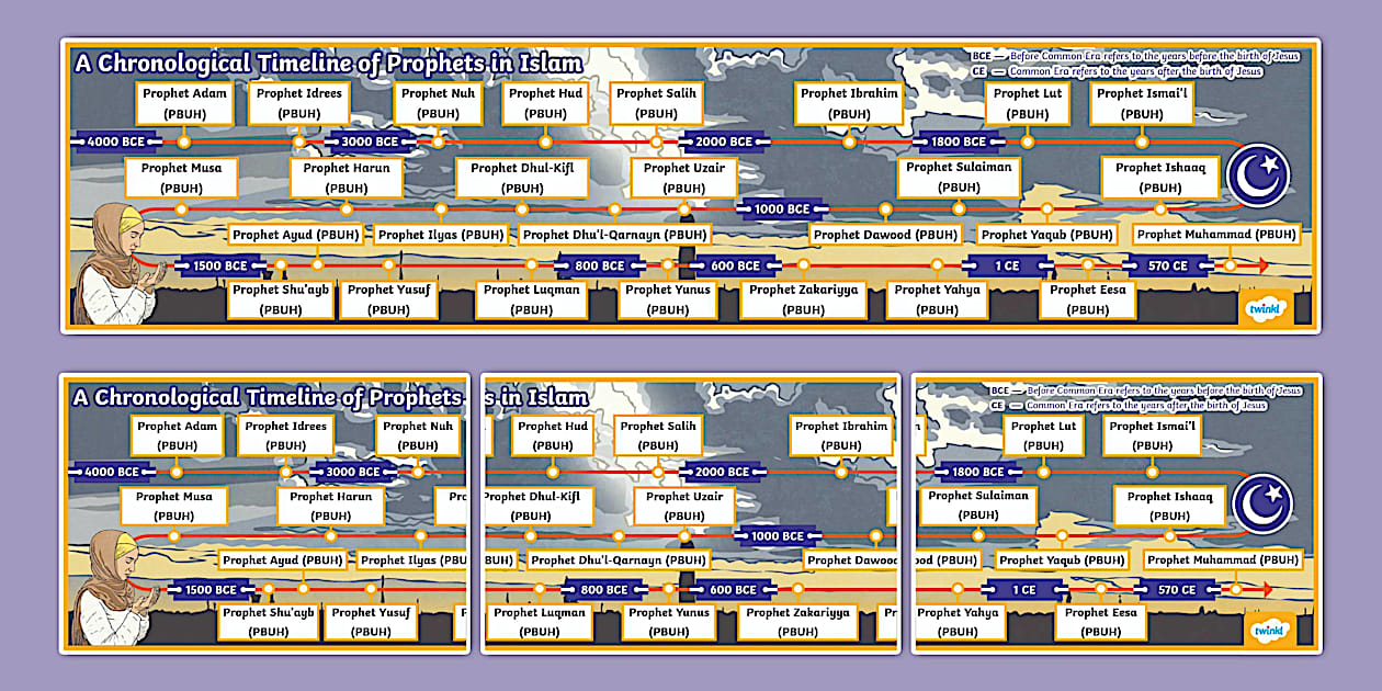 A Chronological Timeline of Prophets in Islam | Twinkl | KS1