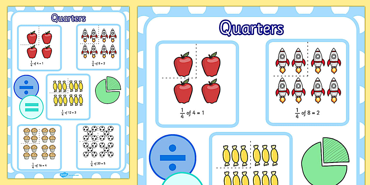 Cool Quarters Display Poster Year 1 - display poster