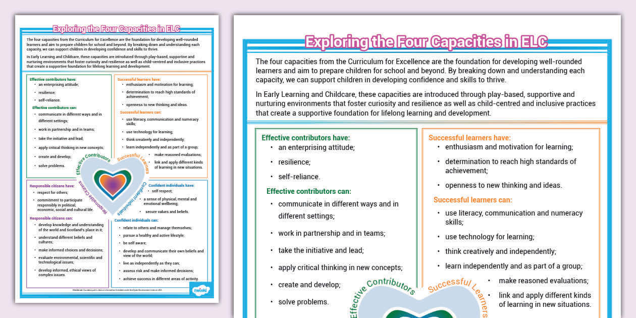 Exploring the Four Capacities Display Poster ELC - Twinkl