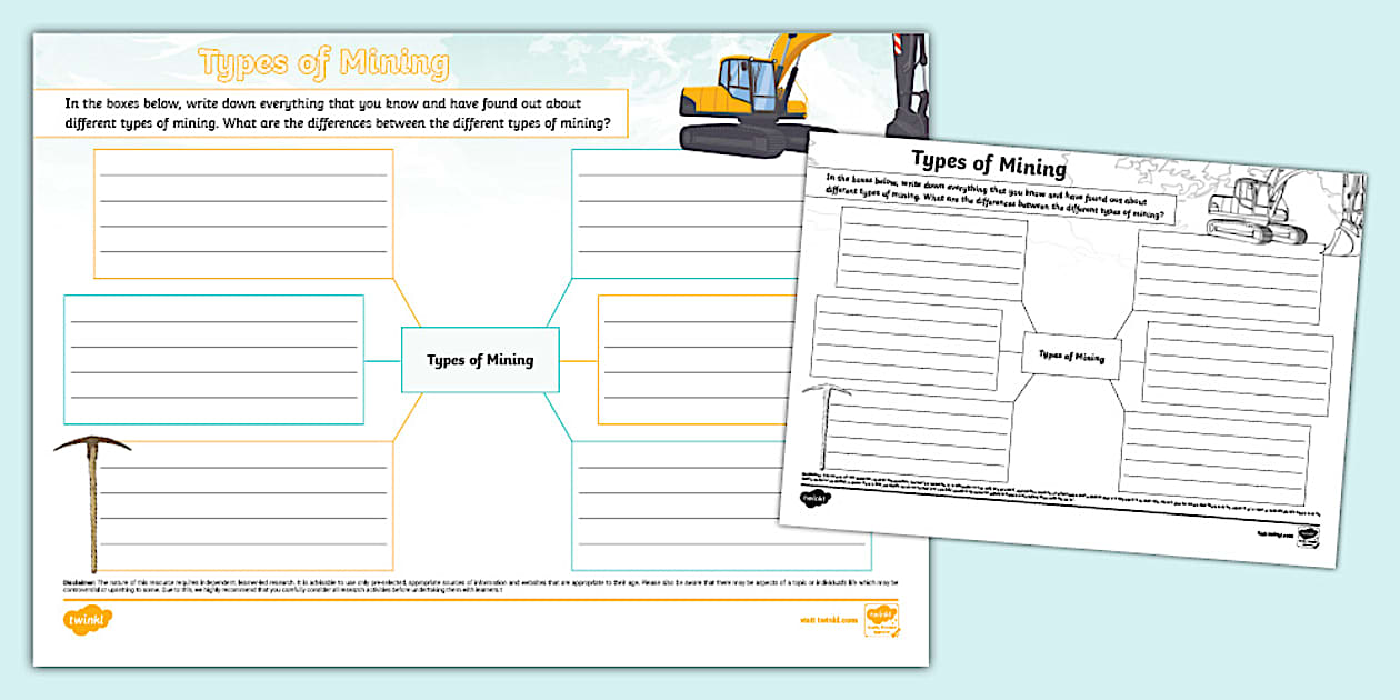Types of Mining Blank Mind Map | Twinkl (teacher made)