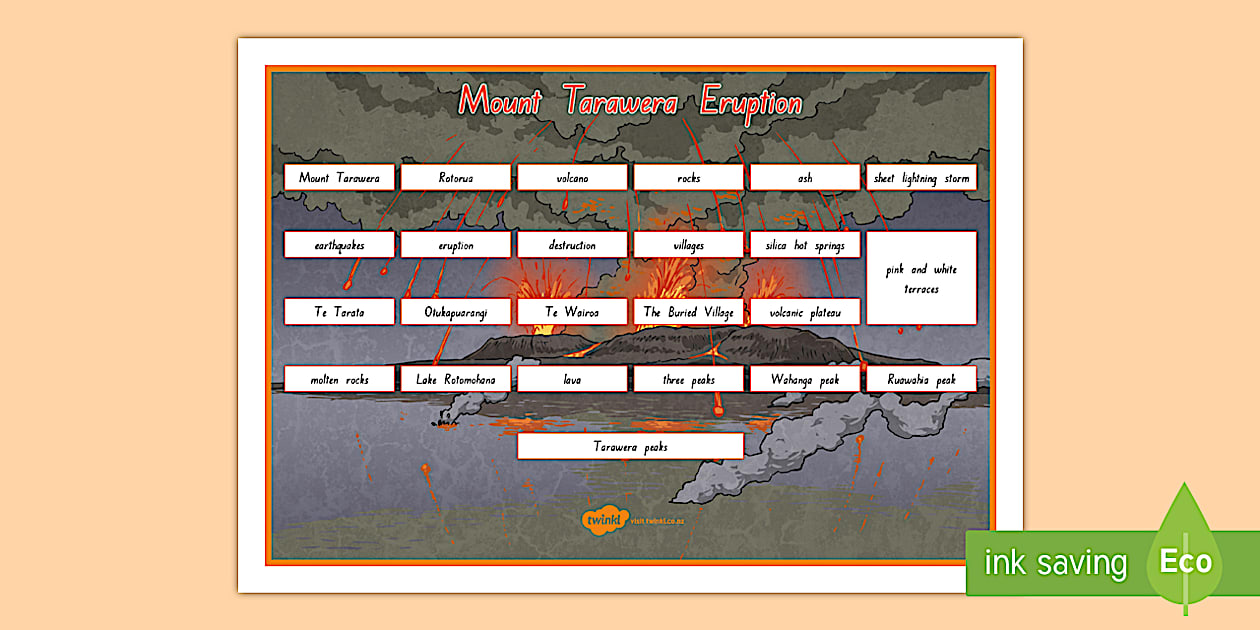 Mount Tarawera Eruption Word Mat (Teacher-Made) - Twinkl