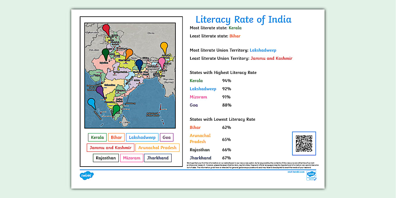 Literacy Rate of India Poster Activity