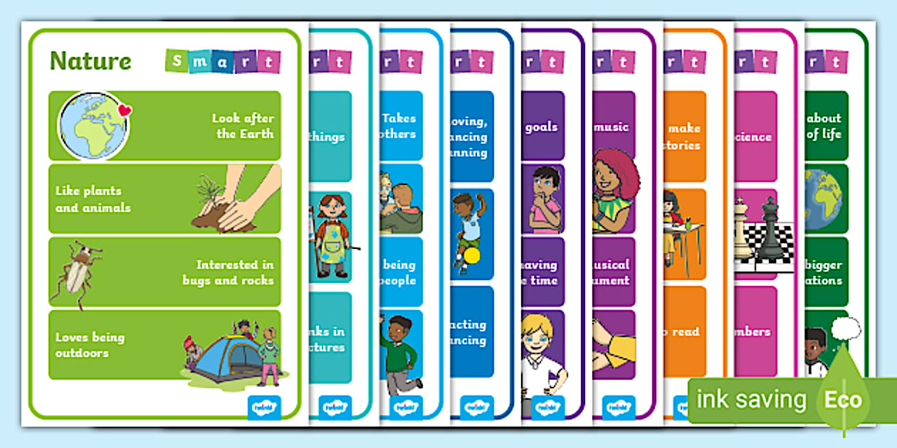 Multiple Intelligences Smarts Display Posters - Twinkl