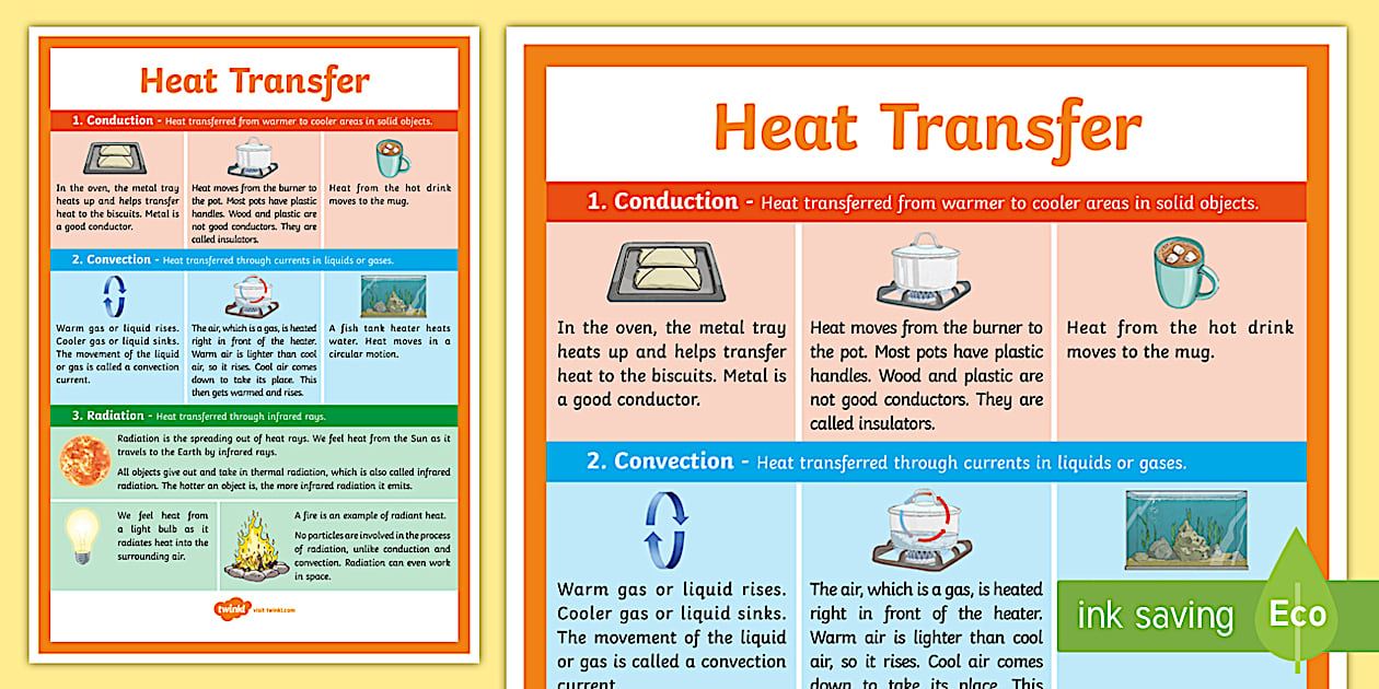 Heat Transfer Display Poster (teacher made) - Twinkl