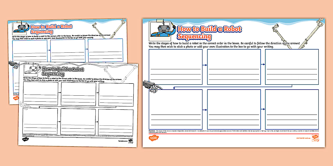 How to Build a Robot Sequencing Mind Map - Twinkl