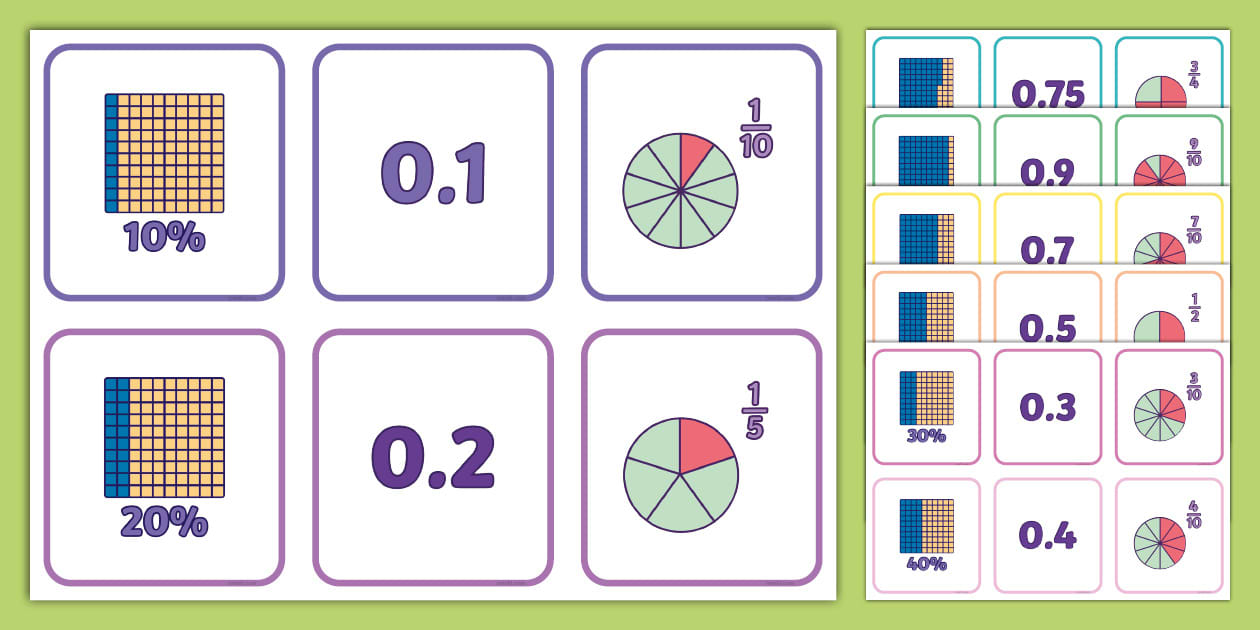 Fractions, Decimals and Percentages Flashcards - Twinkl