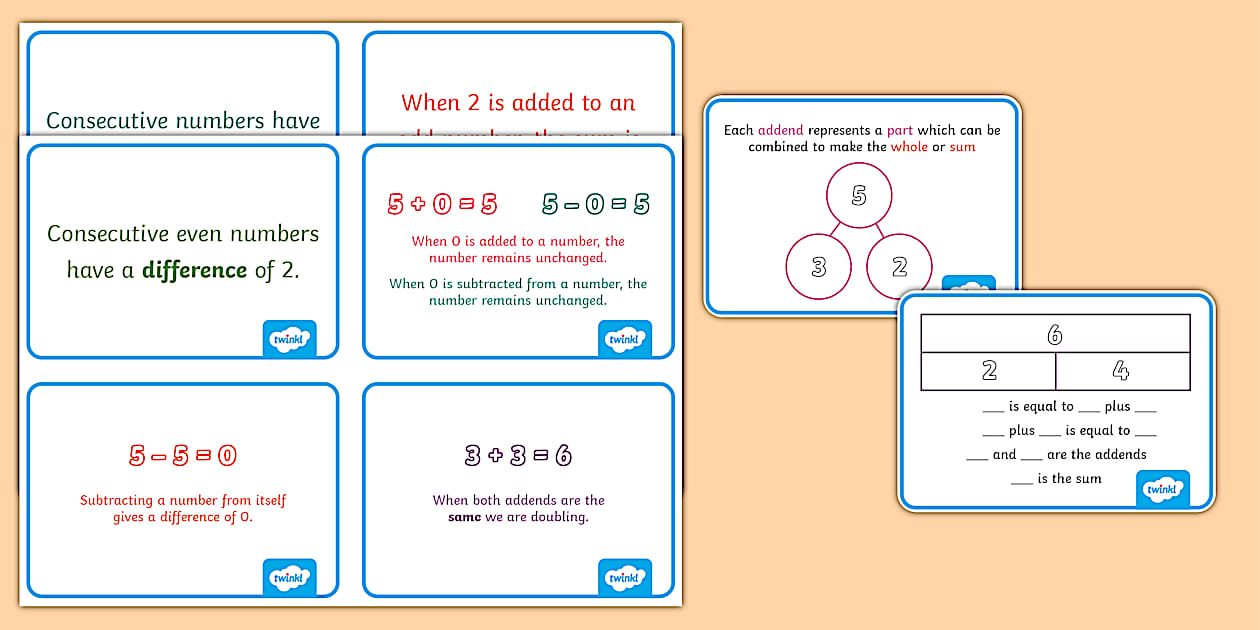 Addition Vocabulary Display Cut-Outs (teacher made) - Twinkl