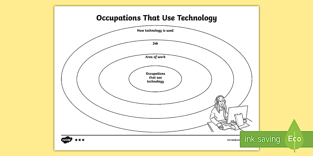 Occupations That Use Technology Mind Map (teacher made)