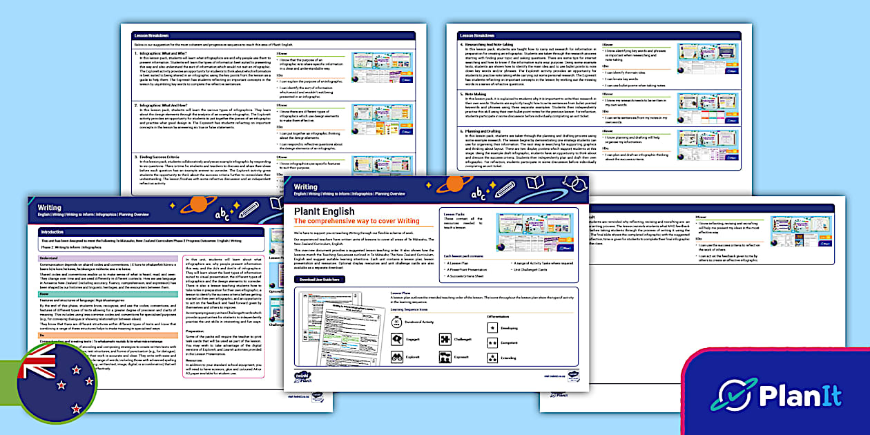 Phase 2 Literacy NZ Curriculum Unit Overview | Twinkl NZ