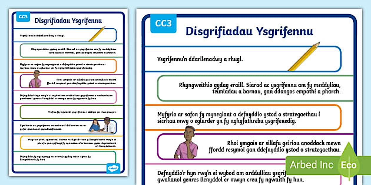 Poster Disgrifiadau Ysgrifennu: Cwricwlwm Newydd Cymru – CC3