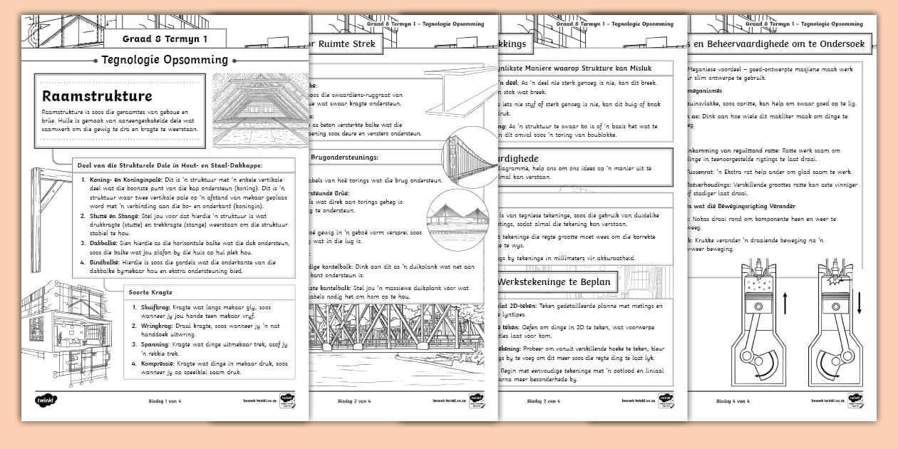 Graad 8 Tegnologie Termyn 1 Notas - Twinkl