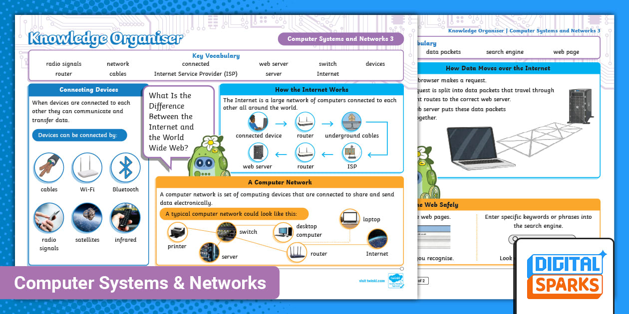 Computer Systems and Networks 3: Knowledge Organiser
