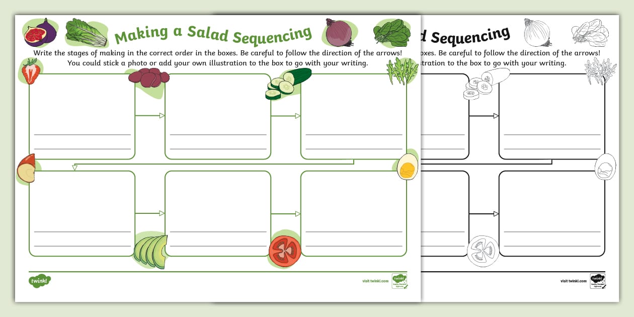 Making a Salad Sequencing Mind Map (teacher made) - Twinkl
