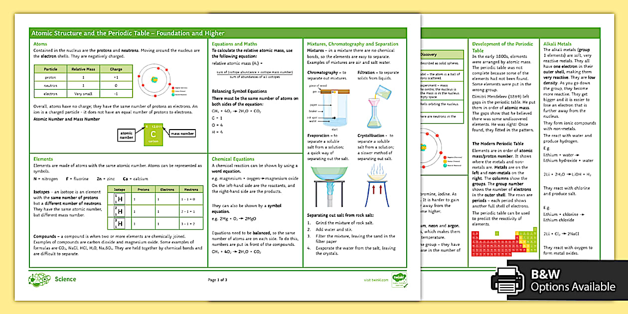 Atomic Structure Knowledge Organiser | AQA Science | Beyond
