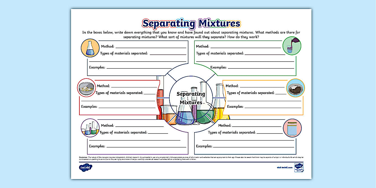 Separating Mixtures Mind Map (Teacher-Made) - Twinkl