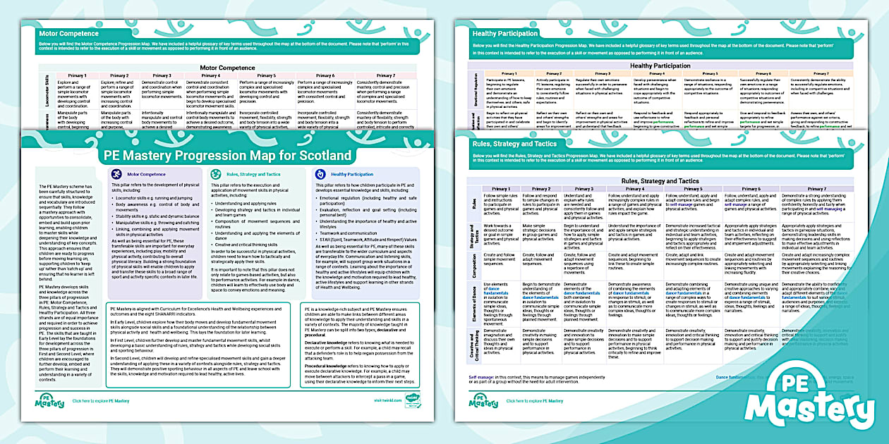 PE Mastery Progression Map (Scotland) (teacher made)