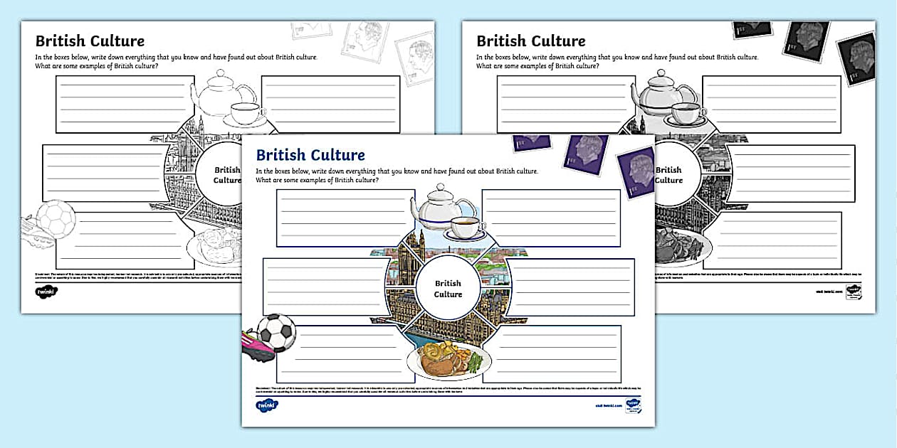 British Culture Mind Map - Twinkl English