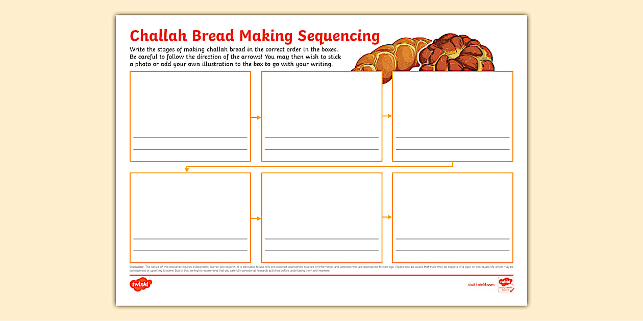 Challah Bread Making Sequencing Mind Map (Teacher-Made)