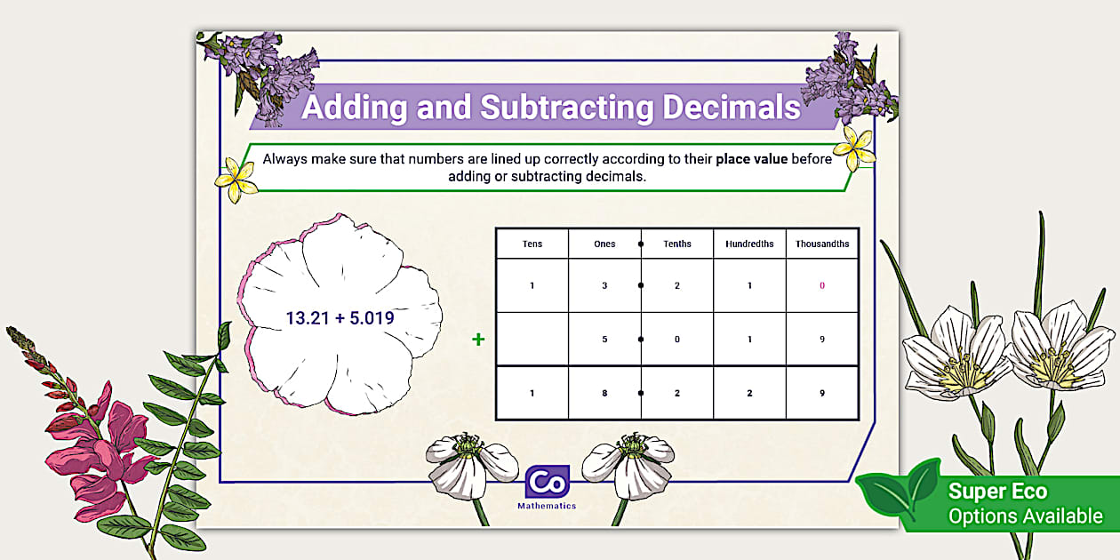 Adding and Subtracting Decimals Display Poster - Twinkl