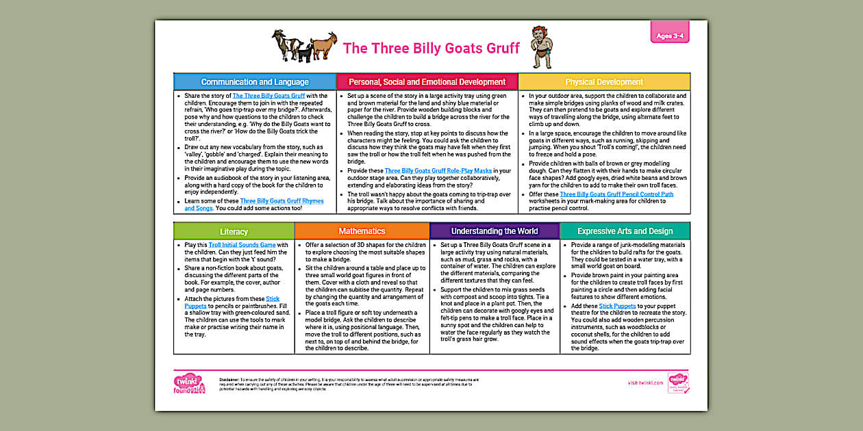 EYFS Ages 3-4 Topic Planning Web:The Three Billy Goats Gruff