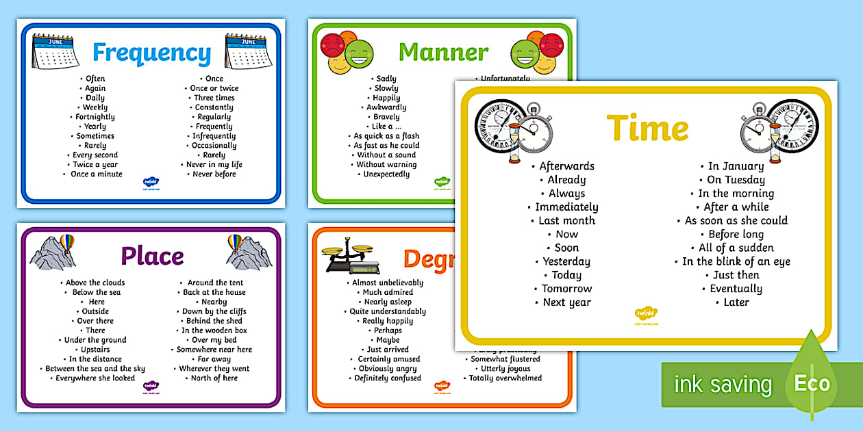 Fronted Adverbials List – Display Posters – Twinkl