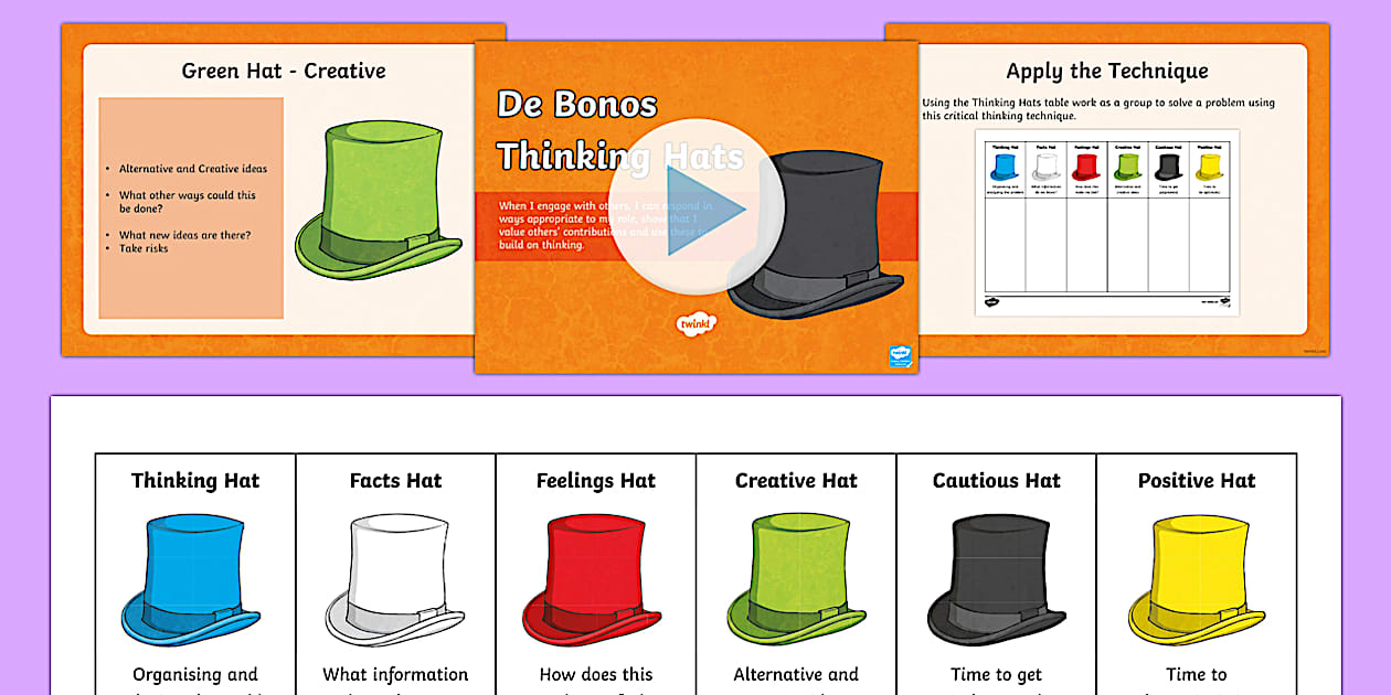 6 Thinking Hats Lesson Pack | Critical Thinking Activity