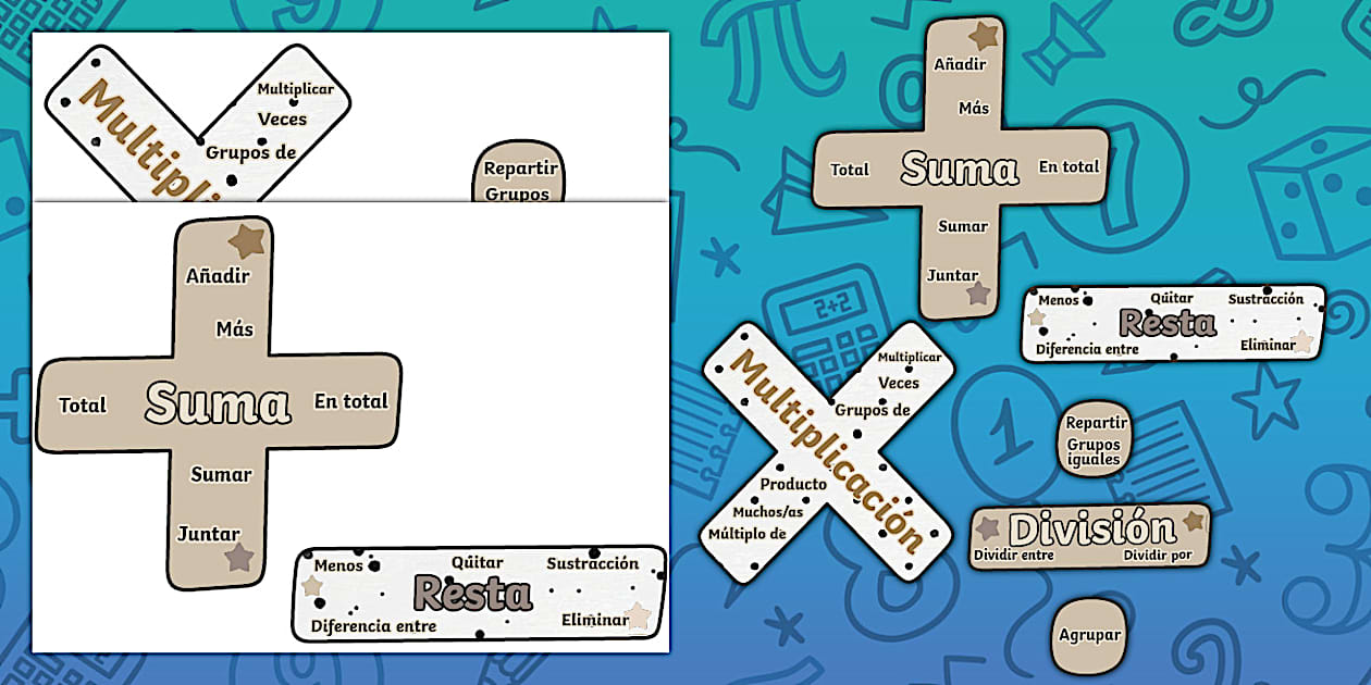 Póster: Símbolos matemáticos (teacher made) - Twinkl