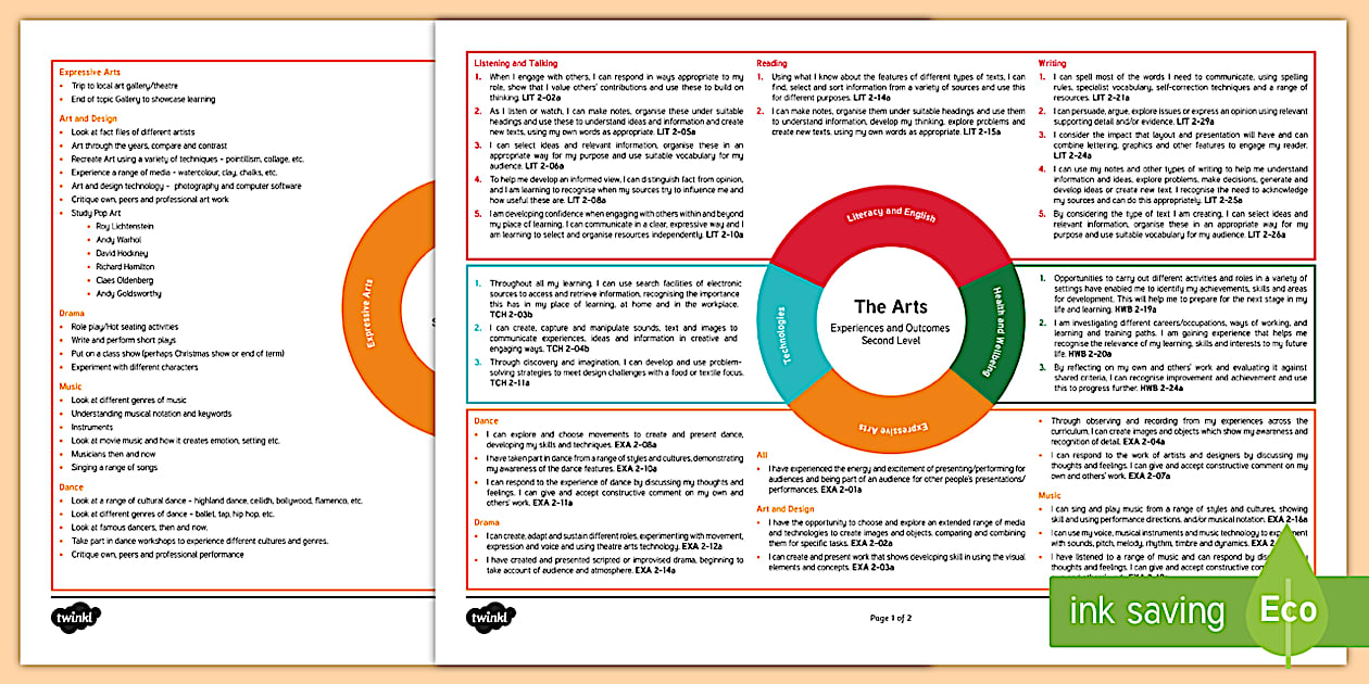 CfE - Art - Expressive Arts Resources Topic Web - Twinkl