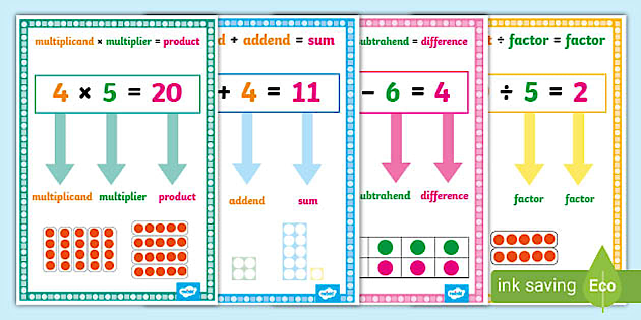 👉 Maths Vocabulary Posters - Twinkl