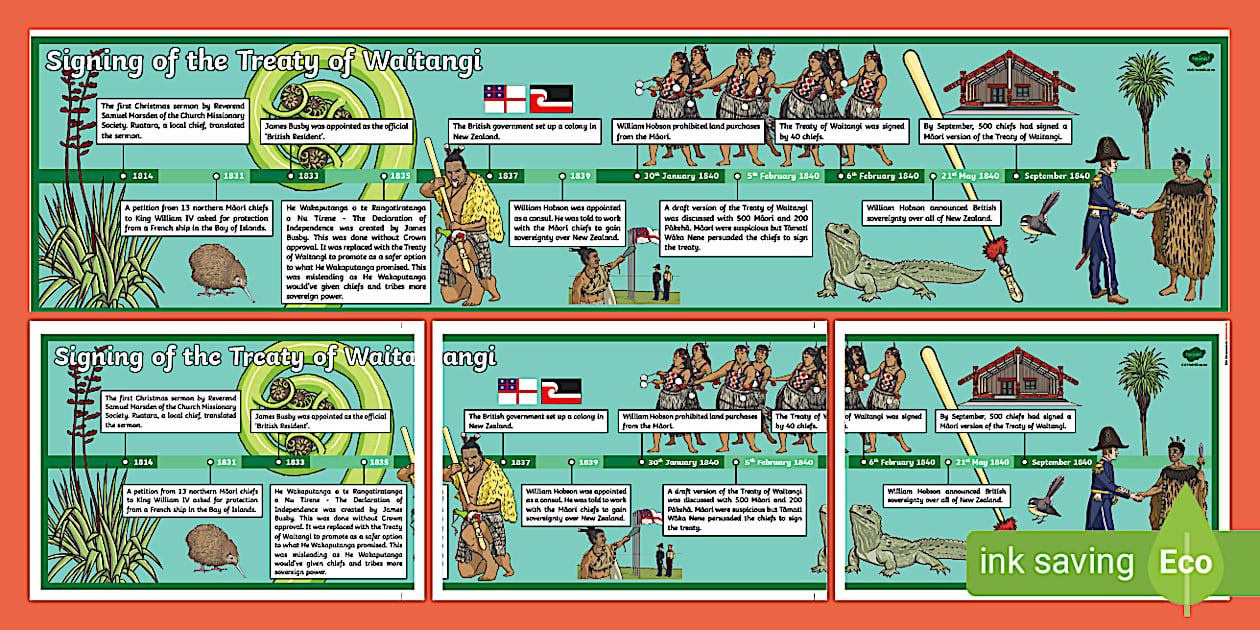 Treaty of Waitangi Timeline Poster | Waitangi Day | NZ