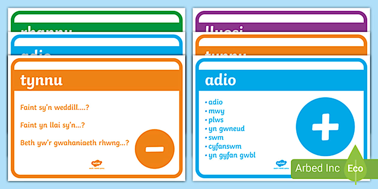 Arwyddion Geirfa Mathemateg | Mathemateg a Rhifedd | Twinkl