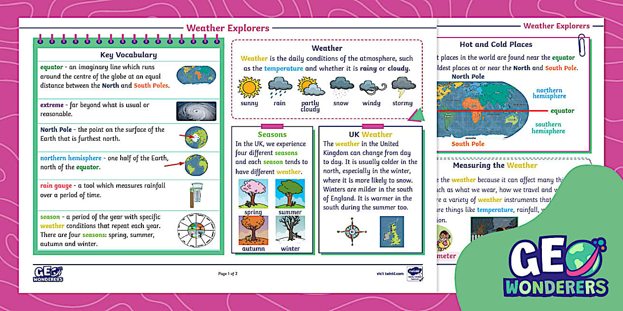 Geo Wonderers KS1: Weather Explorers Knowledge Organiser