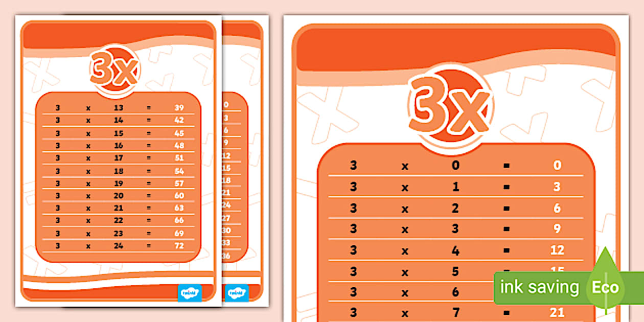 3x Table Chart | Twinkl (Hecho por educadores) - Twinkl