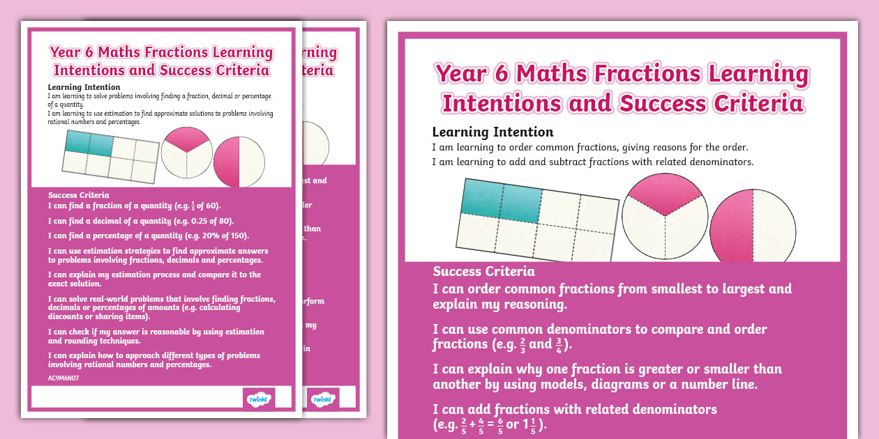 Yr 6 Fractions Learning Intentions and Success Criteria