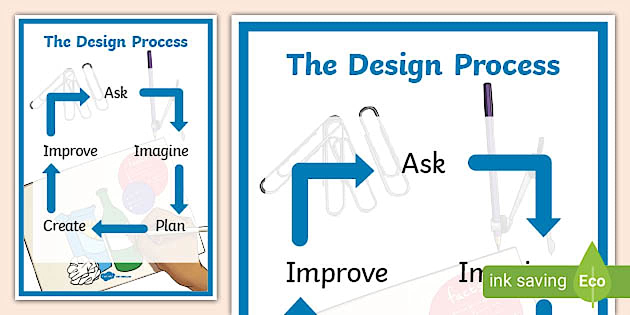 STEM Design Process Poster - STEM | Twinkl Australia