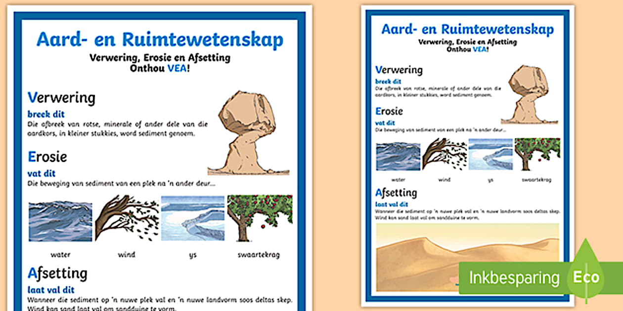 Verwering, Erosie en Afsetting Plakkaat - Twinkl