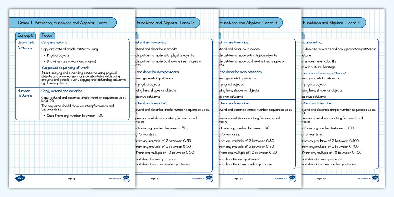 Grade 1: Termly Patterns, Functions and Algebra Summary
