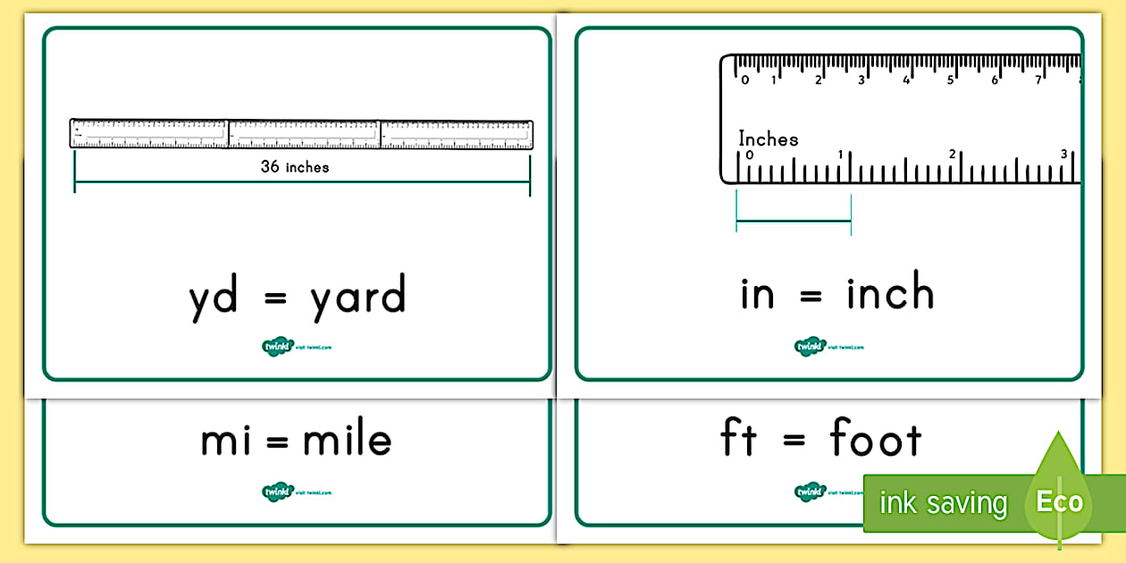 Length Abbreviation Display Posters (Hecho por educadores)