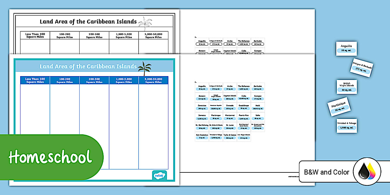 Land Area of the Caribbean Islands Sorting Worksheet
