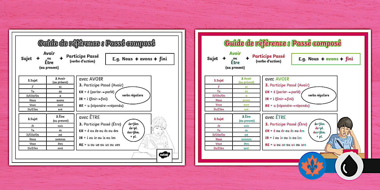 Passé Composé Reference Guide (teacher made) - Twinkl