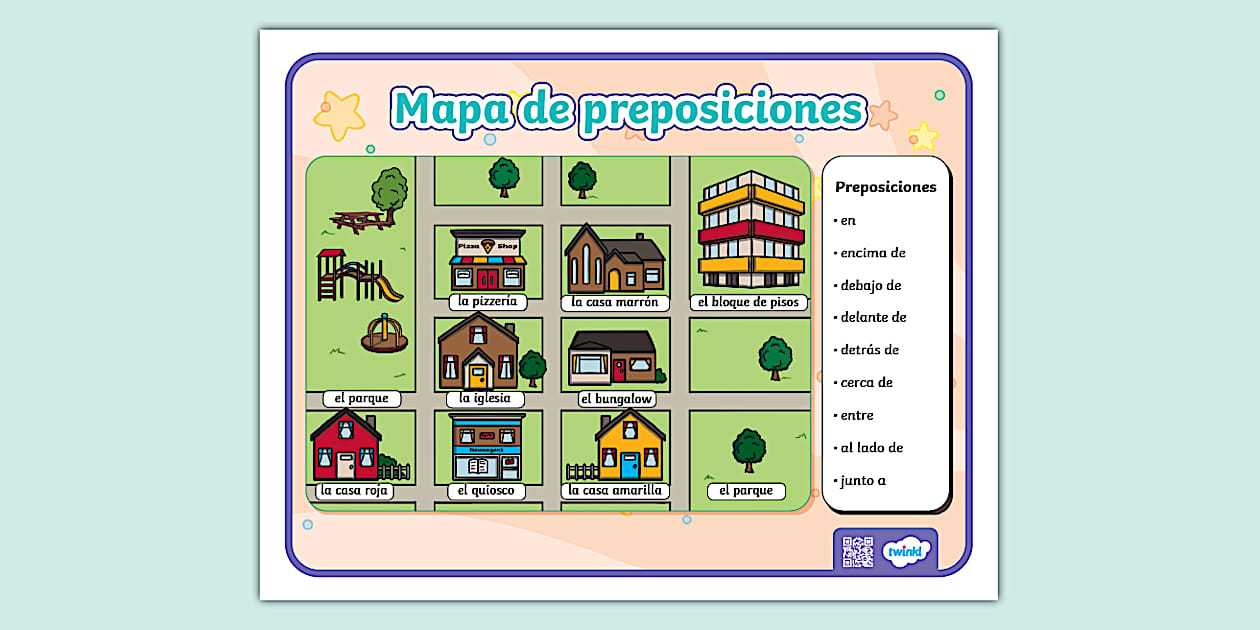 Póster: Mapa de preposiciones (teacher made) - Twinkl