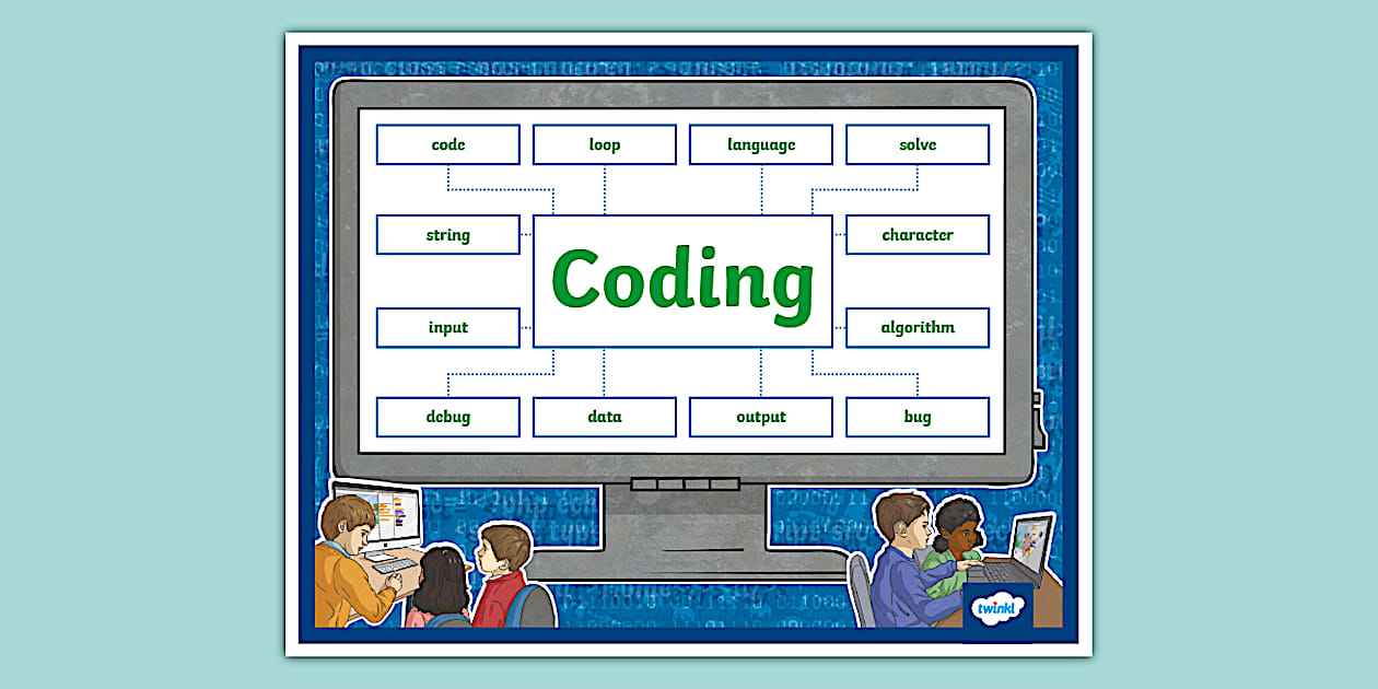 Coding Display Poster (teacher made) - Twinkl