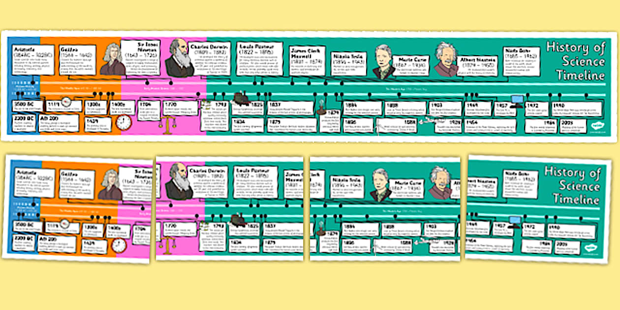 History of Science Timeline - Twinkl