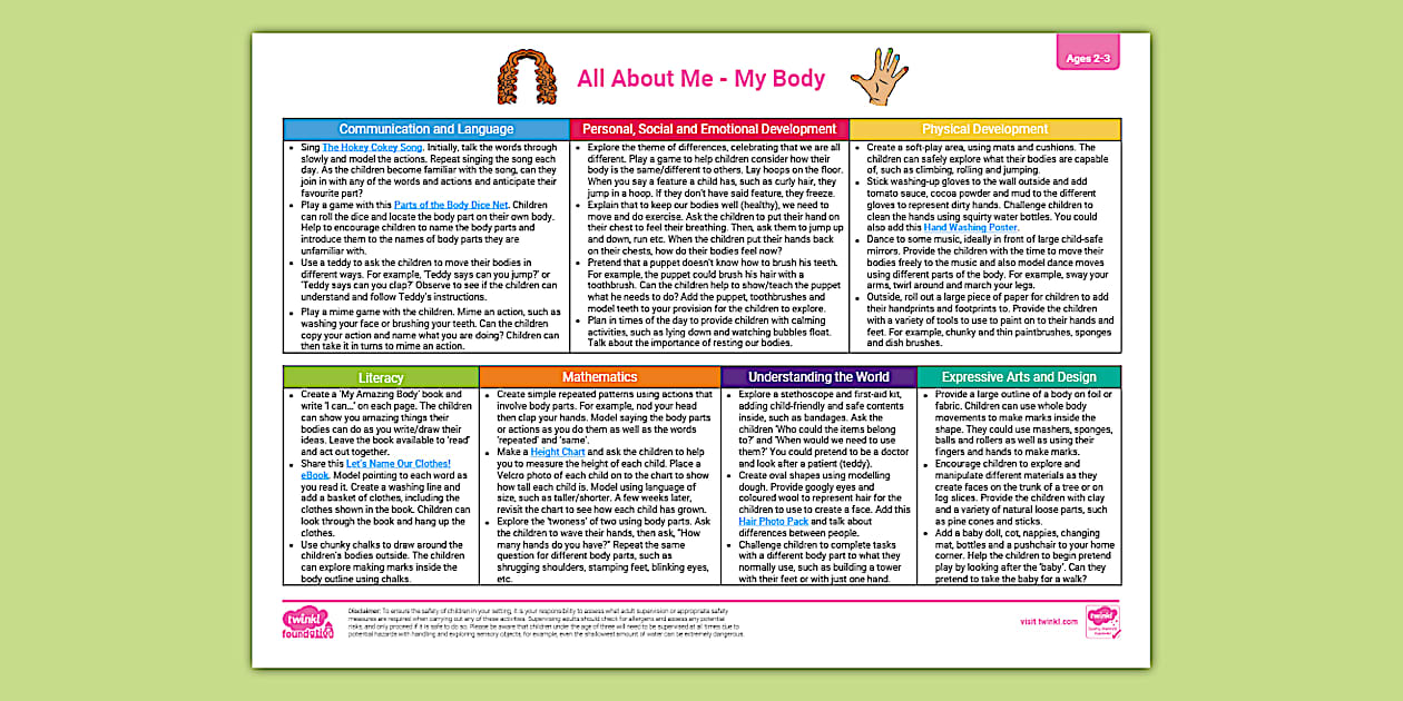Kindergarten Ages 2-3 Topic Planning Web: All About Me - My Body