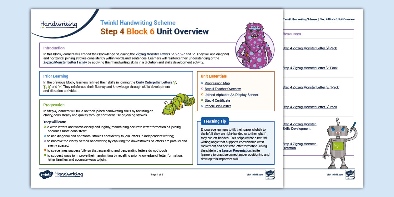 Step 4 Block 6 Unit Overview (teacher made) - Twinkl